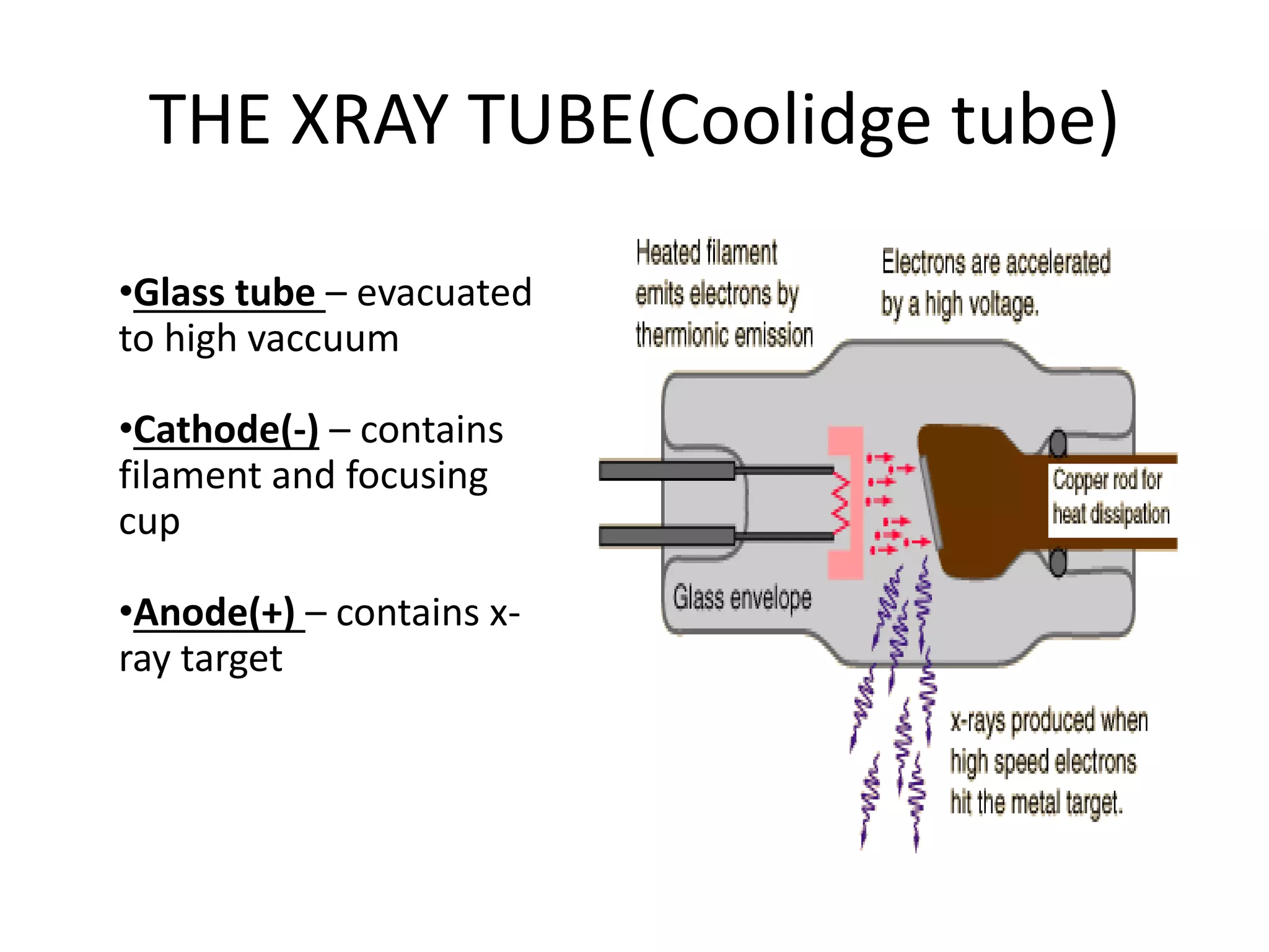 Production of xrays | PPTX