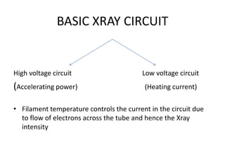Production of xrays | PPTX