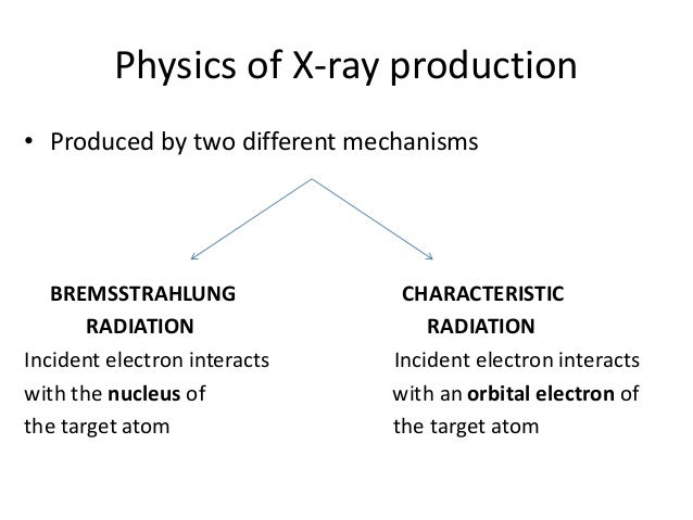Production of xrays