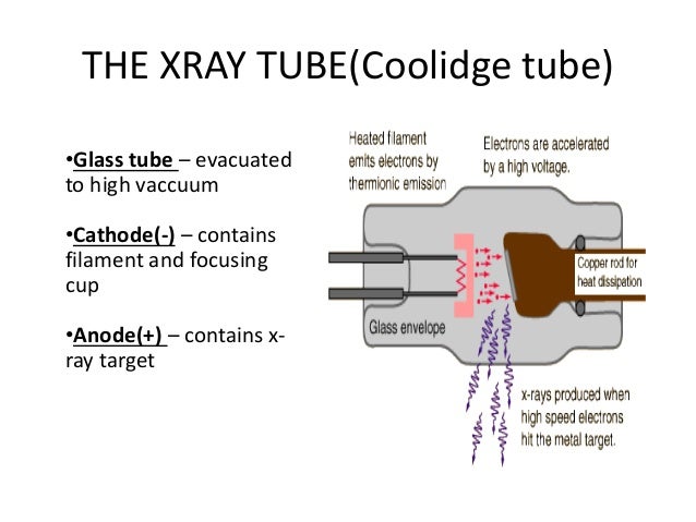 Production of xrays