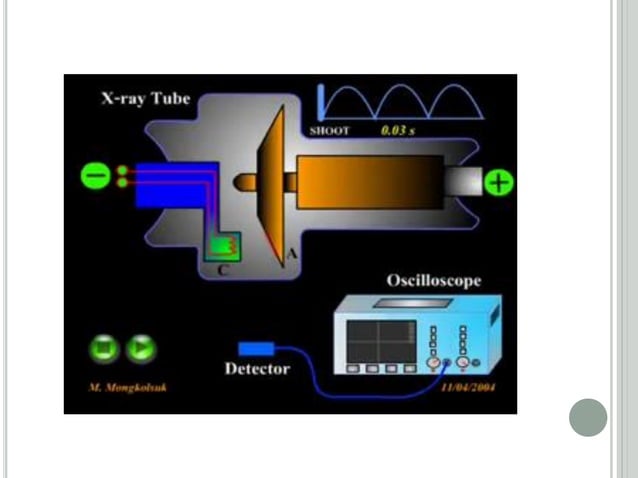 Production of x rays | PDF | Physics | Science