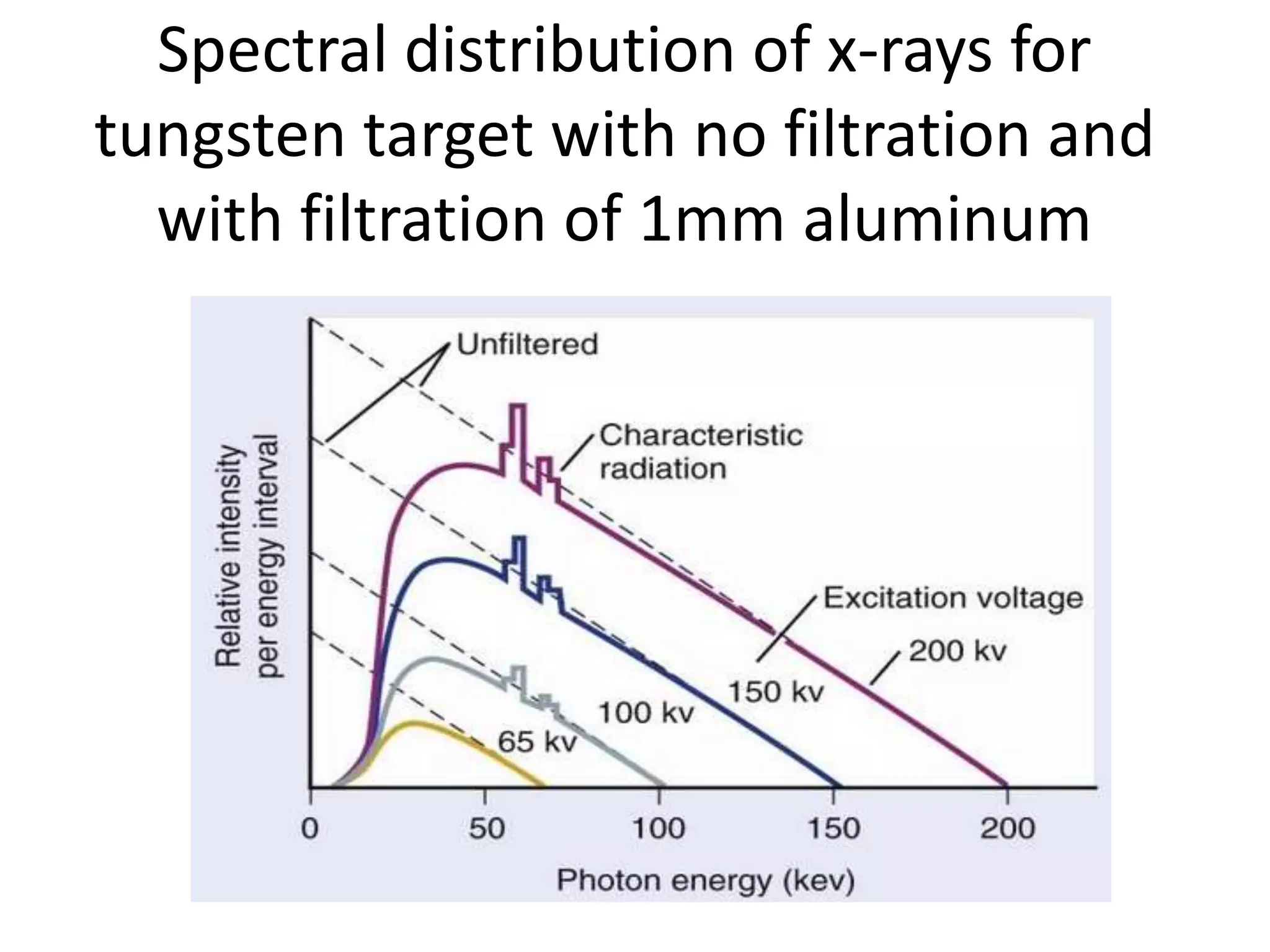 Production of x rays | PPTX