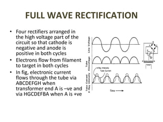 Production of x rays | PPTX