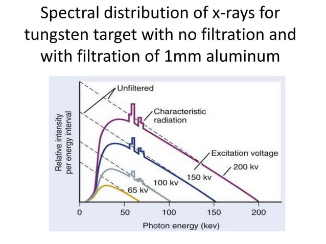 Production of x rays | PPTX