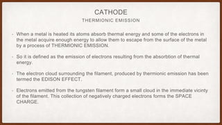 ProductionOfXrays.pptx