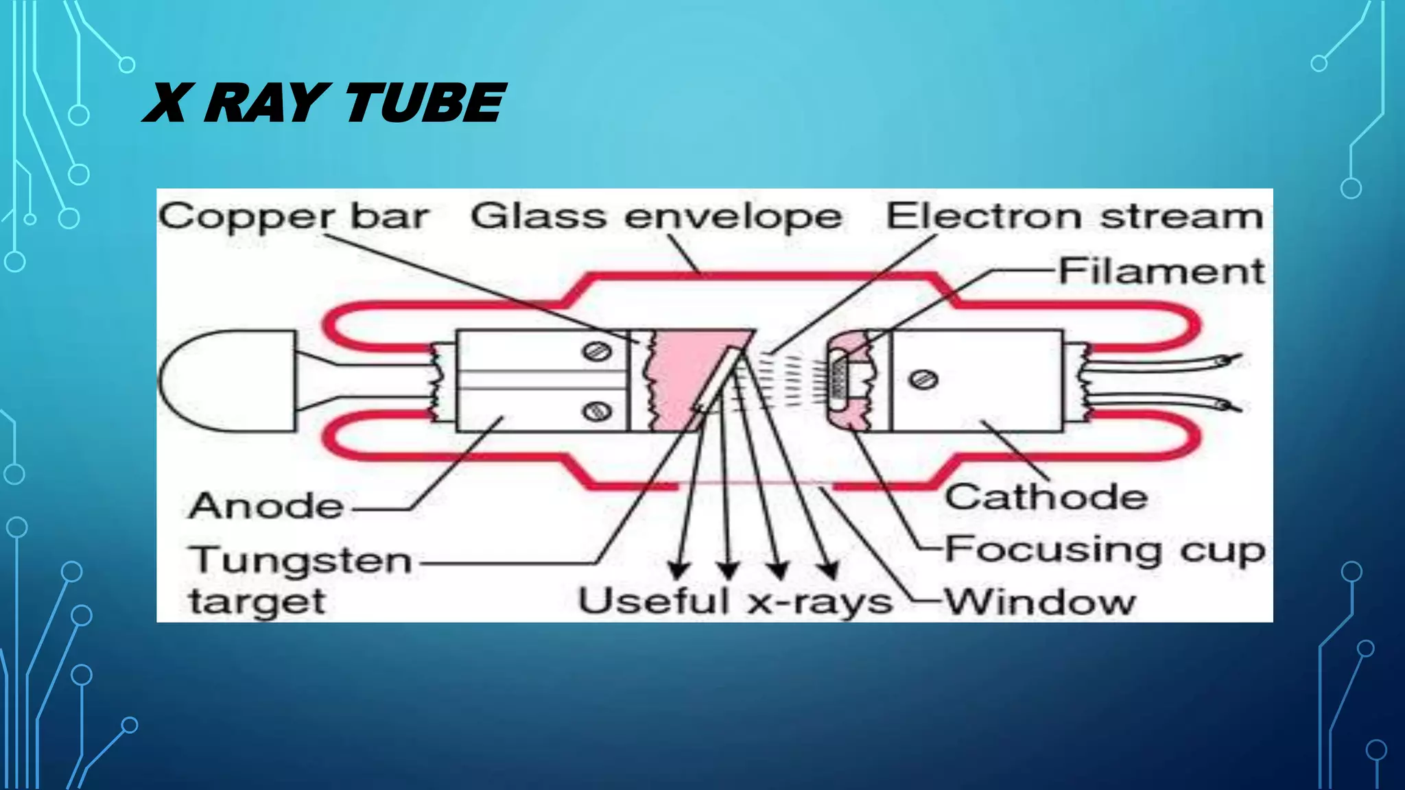 PRODUCTION OF X RAYS | PPTX