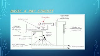 PRODUCTION OF X RAYS | PPTX