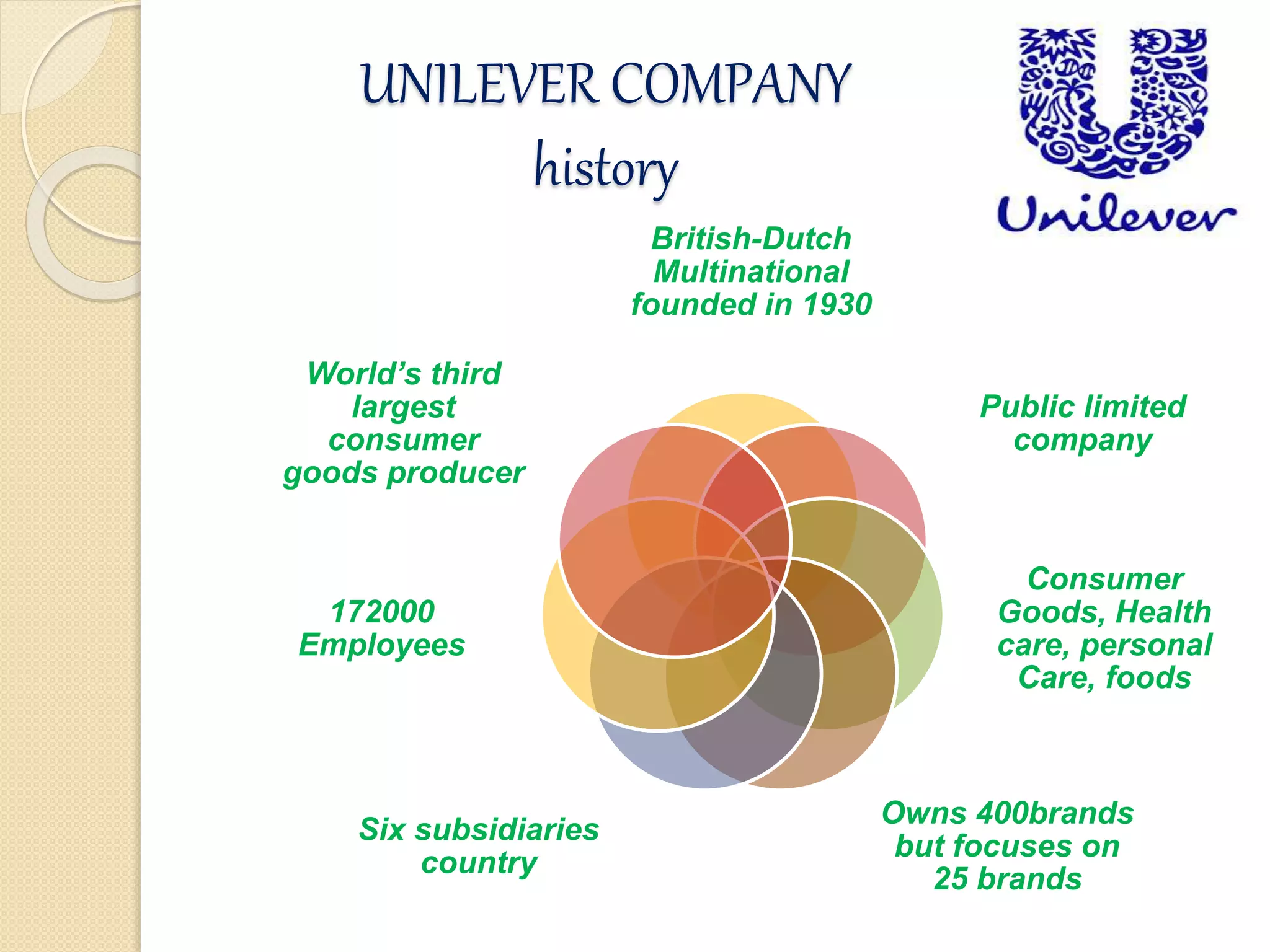 Production & Operation management system of Unilever Bangladesh limited ...