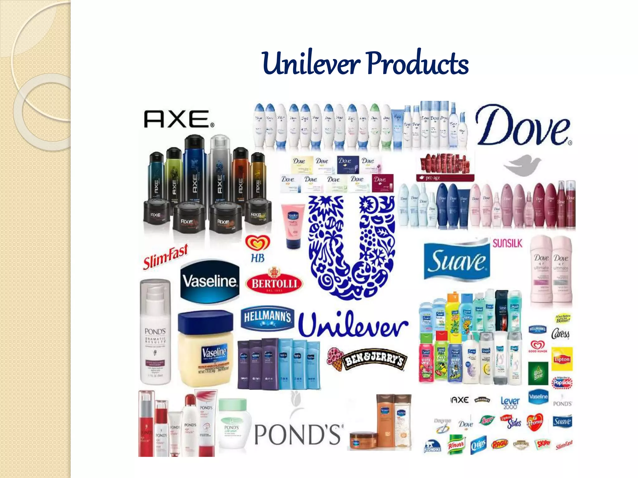 Production & Operation management system of Unilever Bangladesh limited ...