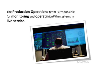 Production Operations An Architect And Developers Perspective (Without ...