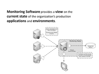 Production Operations An Architect And Developers Perspective (Without ...