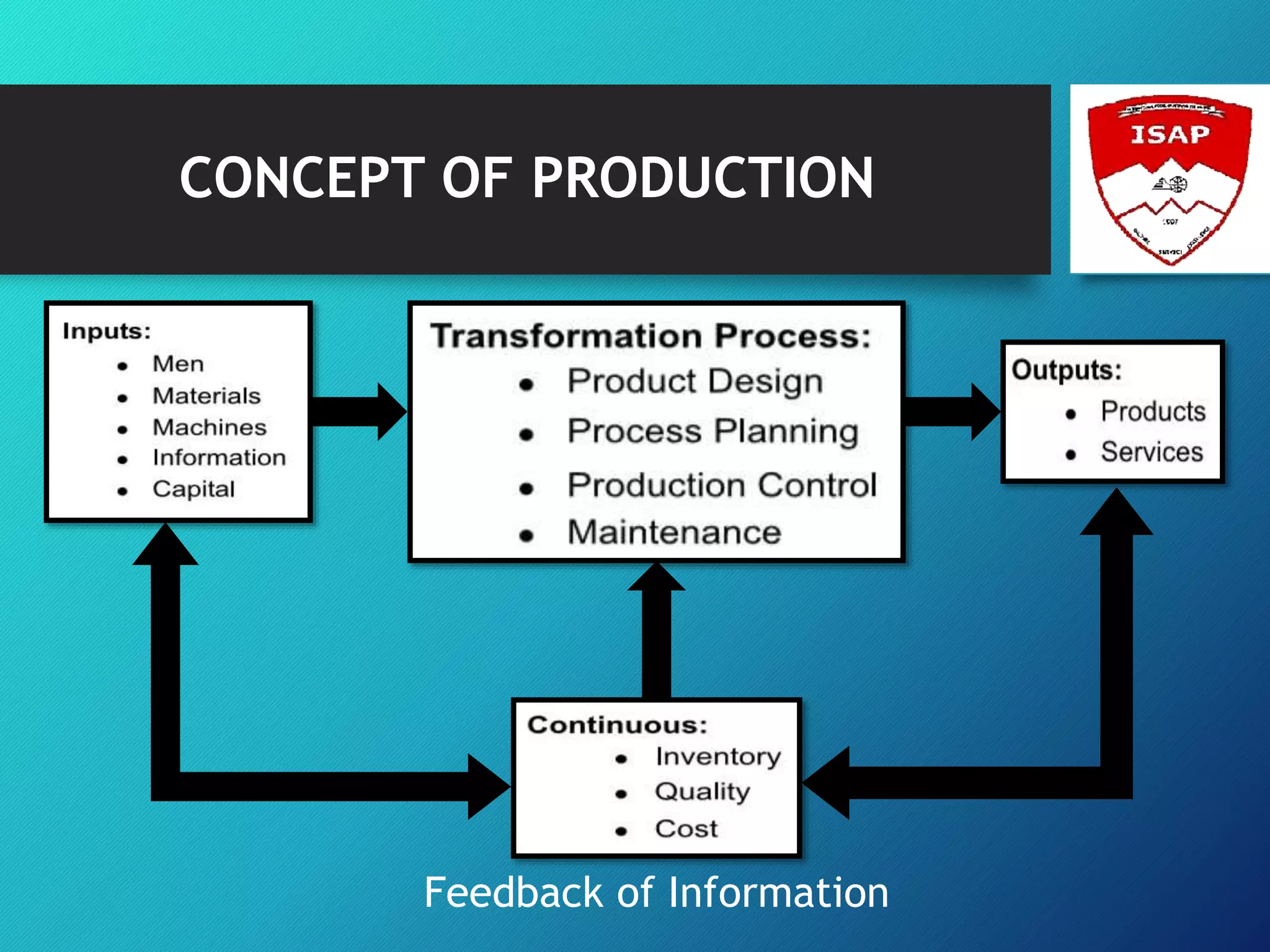 Production & operations management | PPTX