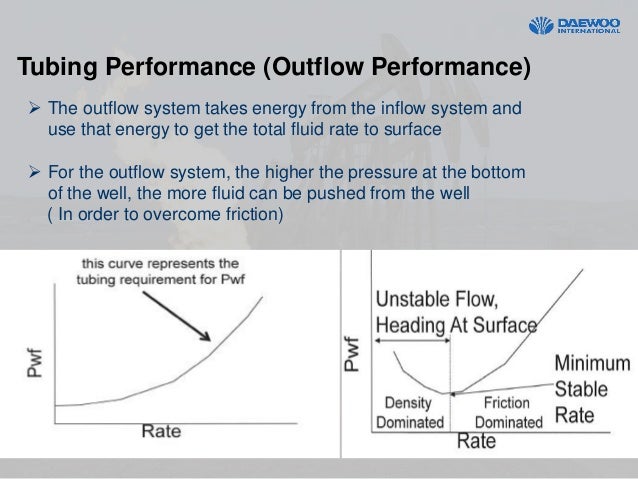 Production optimization