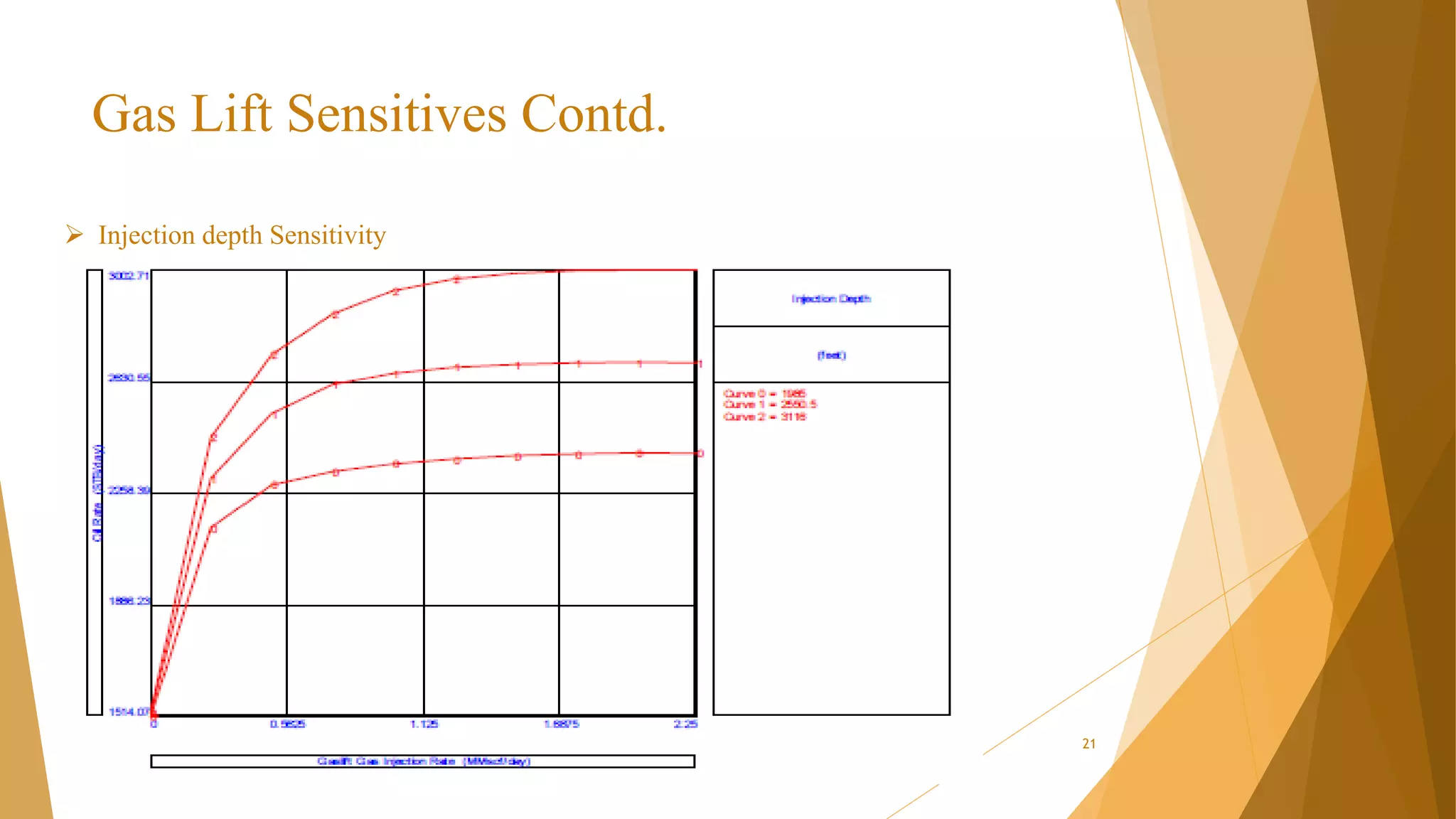 Production optimization using gas lift technique | PPTX