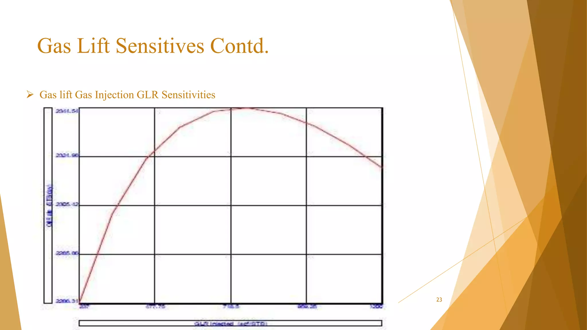 Production optimization using gas lift technique | PPTX