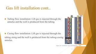 Production optimization using gas lift technique | PPTX