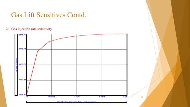 Production optimization using gas lift technique | PPTX