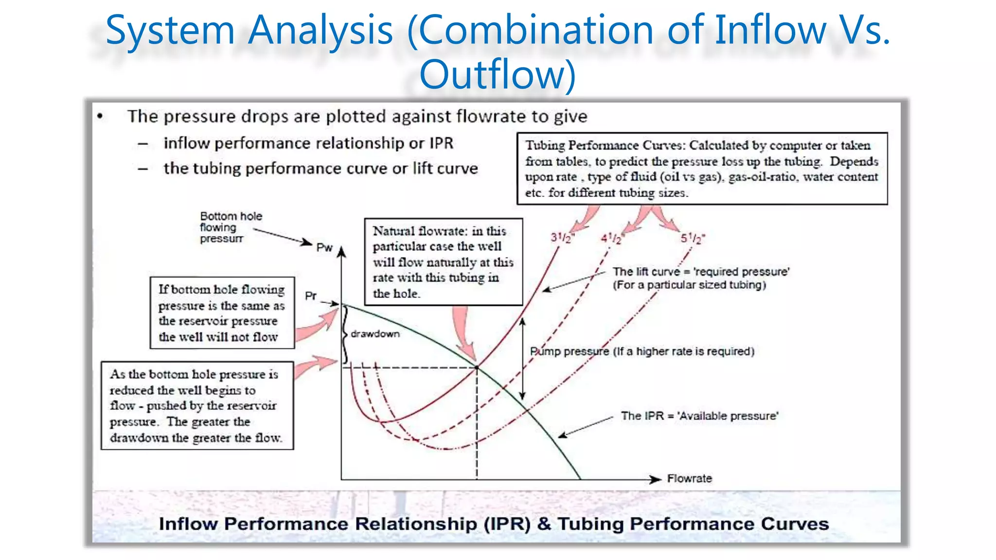 Production optimization using prosper | PPTX
