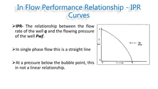 Production optimization using prosper | PPTX