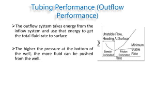 Production optimization using prosper | PPTX