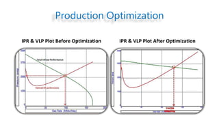 Production optimization using prosper | PPTX