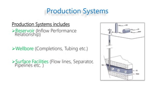 Production optimization using prosper | PPTX