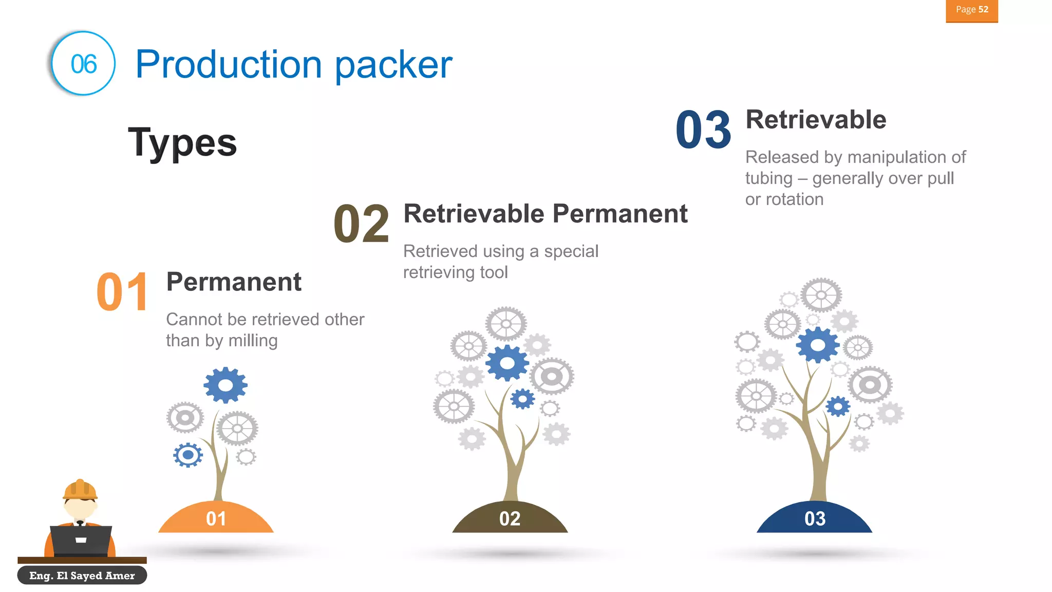 Production packer | PDF