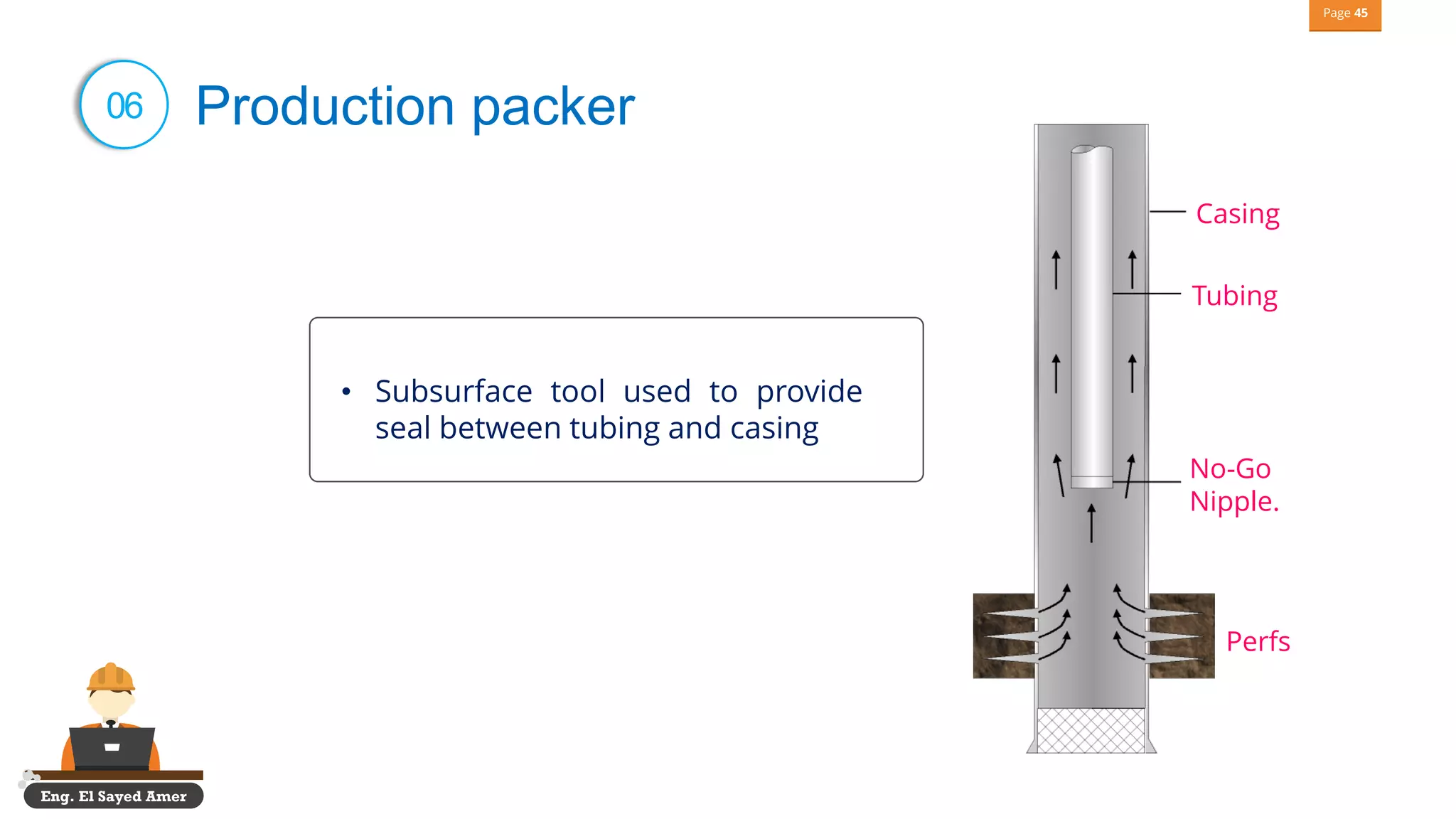 Production packer | PDF