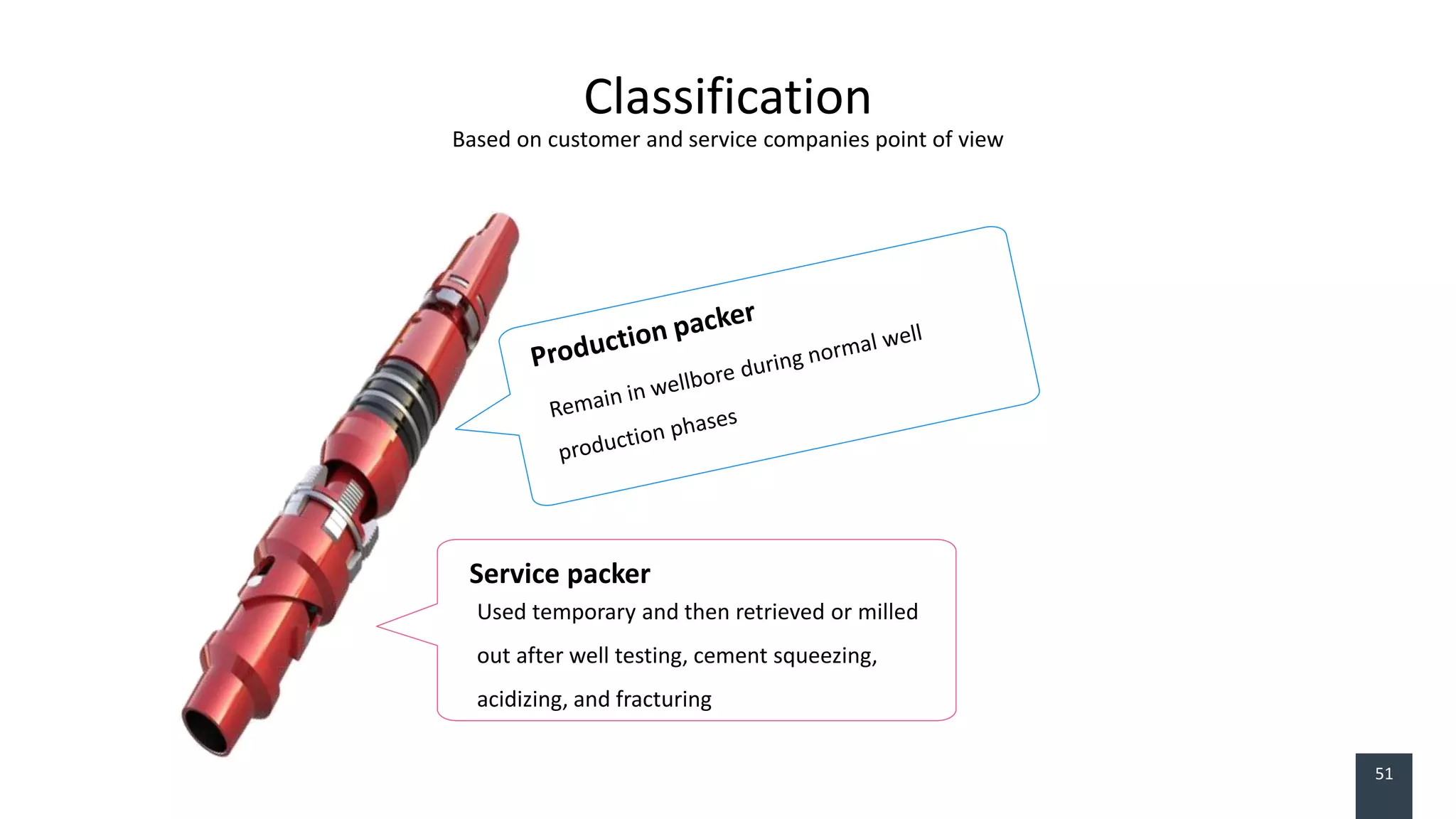 Production packer | PDF