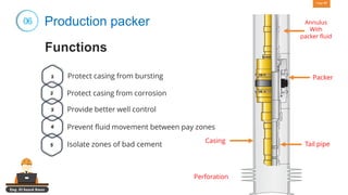 Production packer | PPT