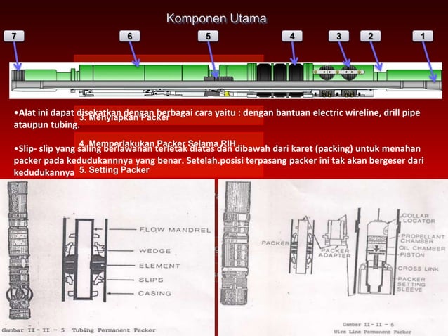 Production Packer | PPTX