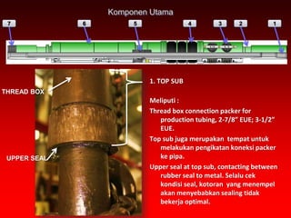 Production Packer | PPTX