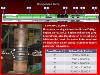 Production Packer | PPTX