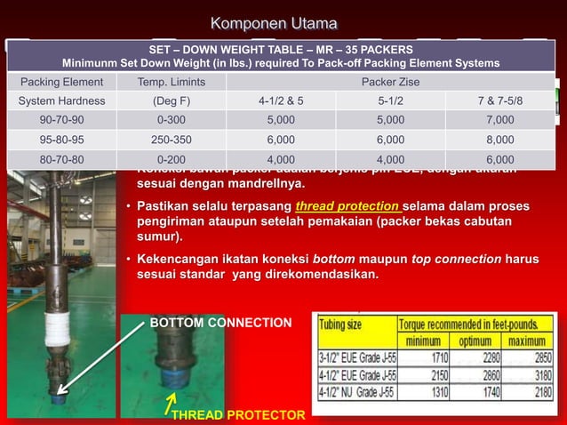 Production Packer | PPTX