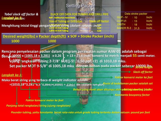 Production Packer | PPTX