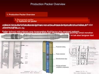 Production Packer | PPTX