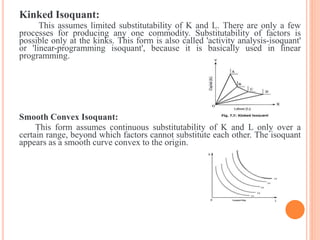 Production pgp | PPTX | Business Accounting & Finance | Business