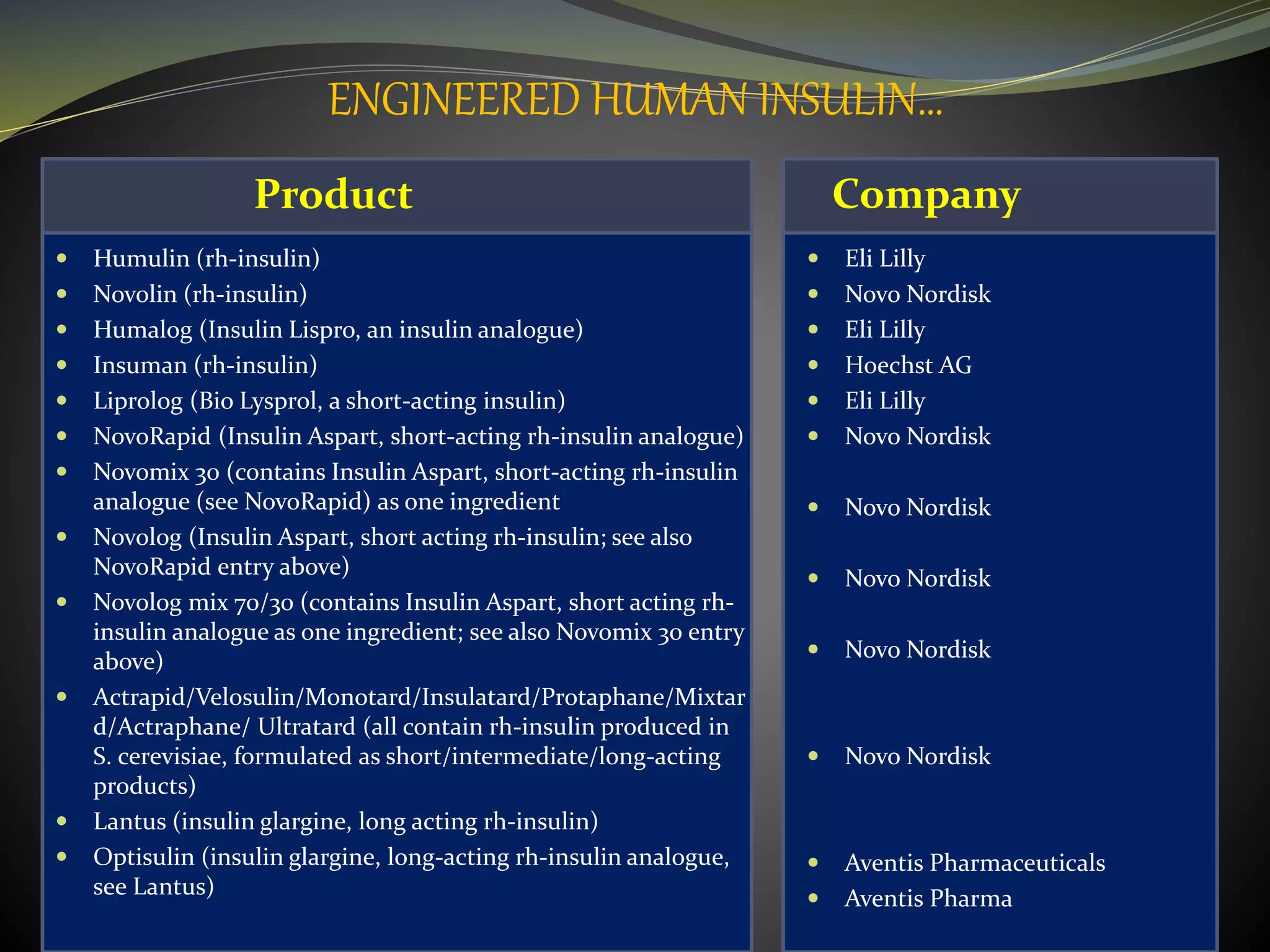 PRODUCTION OF PHARMACEUTICALS BY GENETICALLY ENGINEERED CELLS (HORMONES ...
