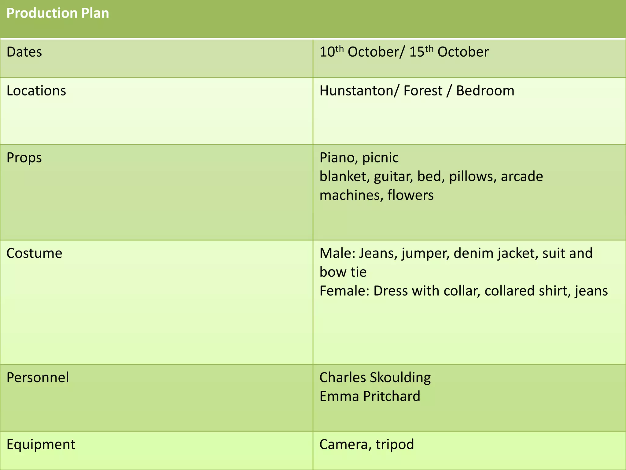 Production plan | PPT
