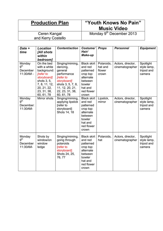 Production plan | PDF