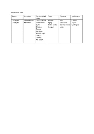 Production plan | PDF