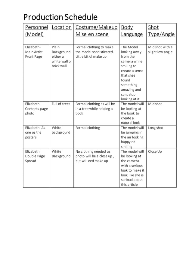 Production plan | PDF