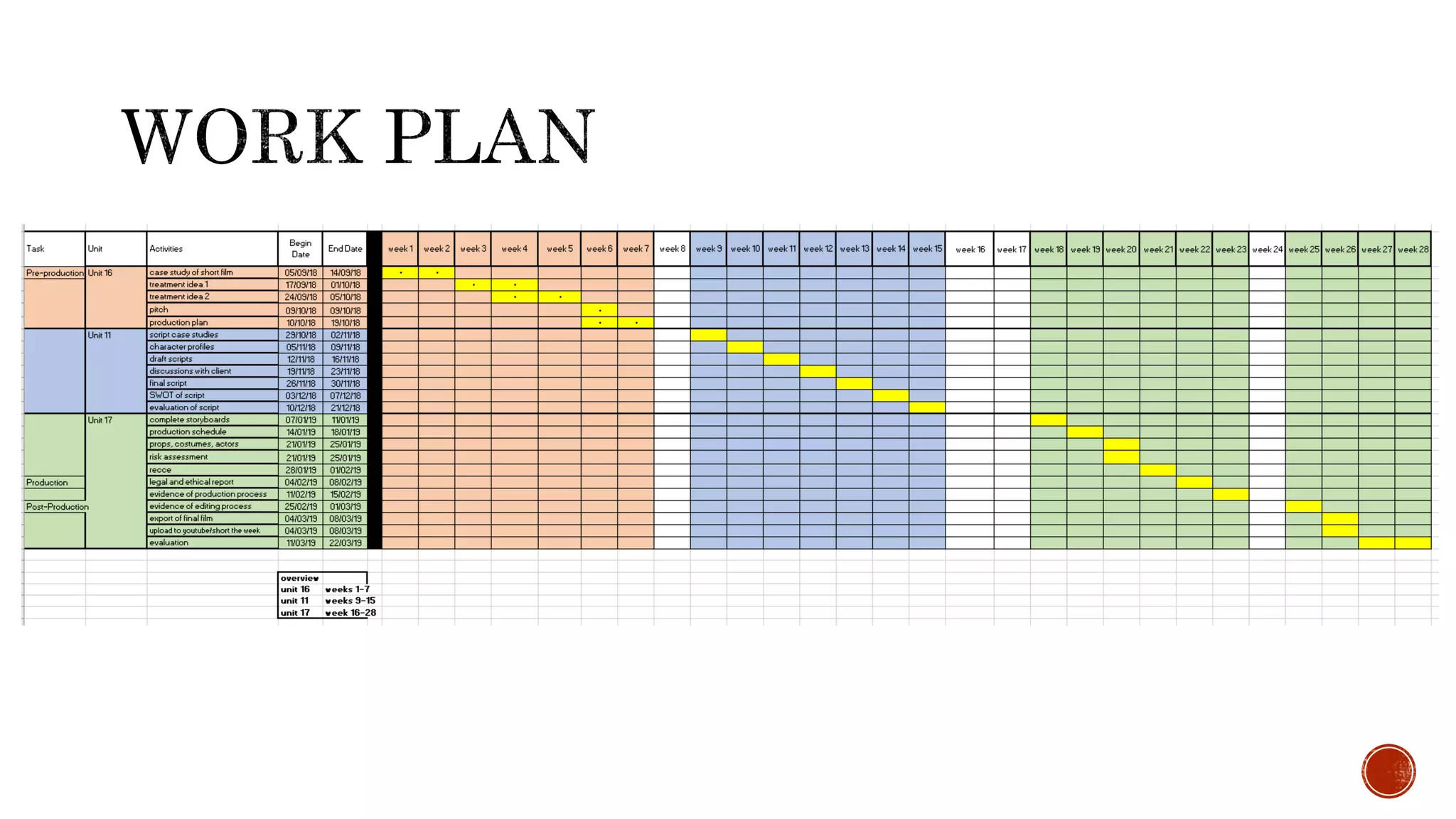 Production plan | PPT