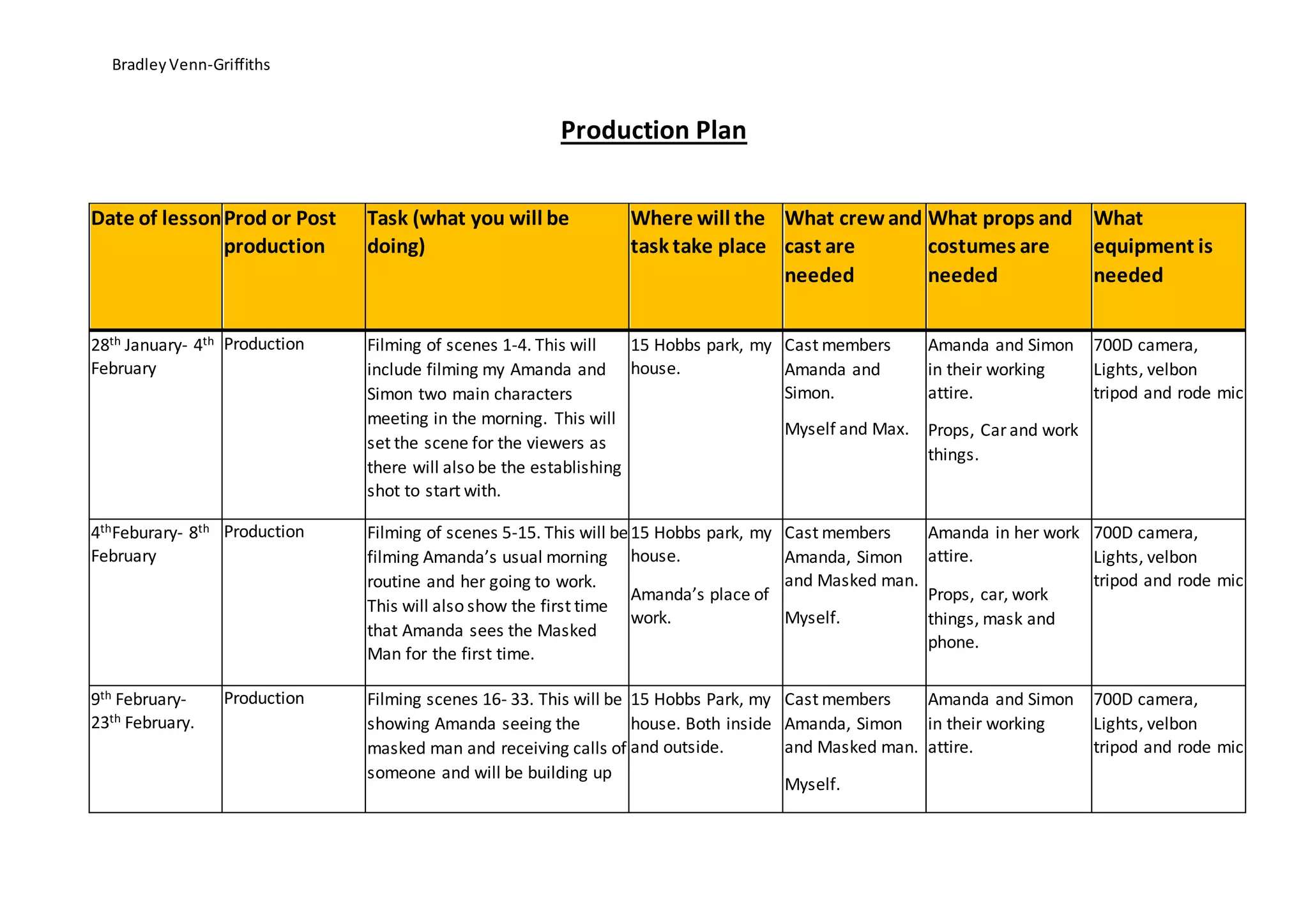 Production plan | PPT
