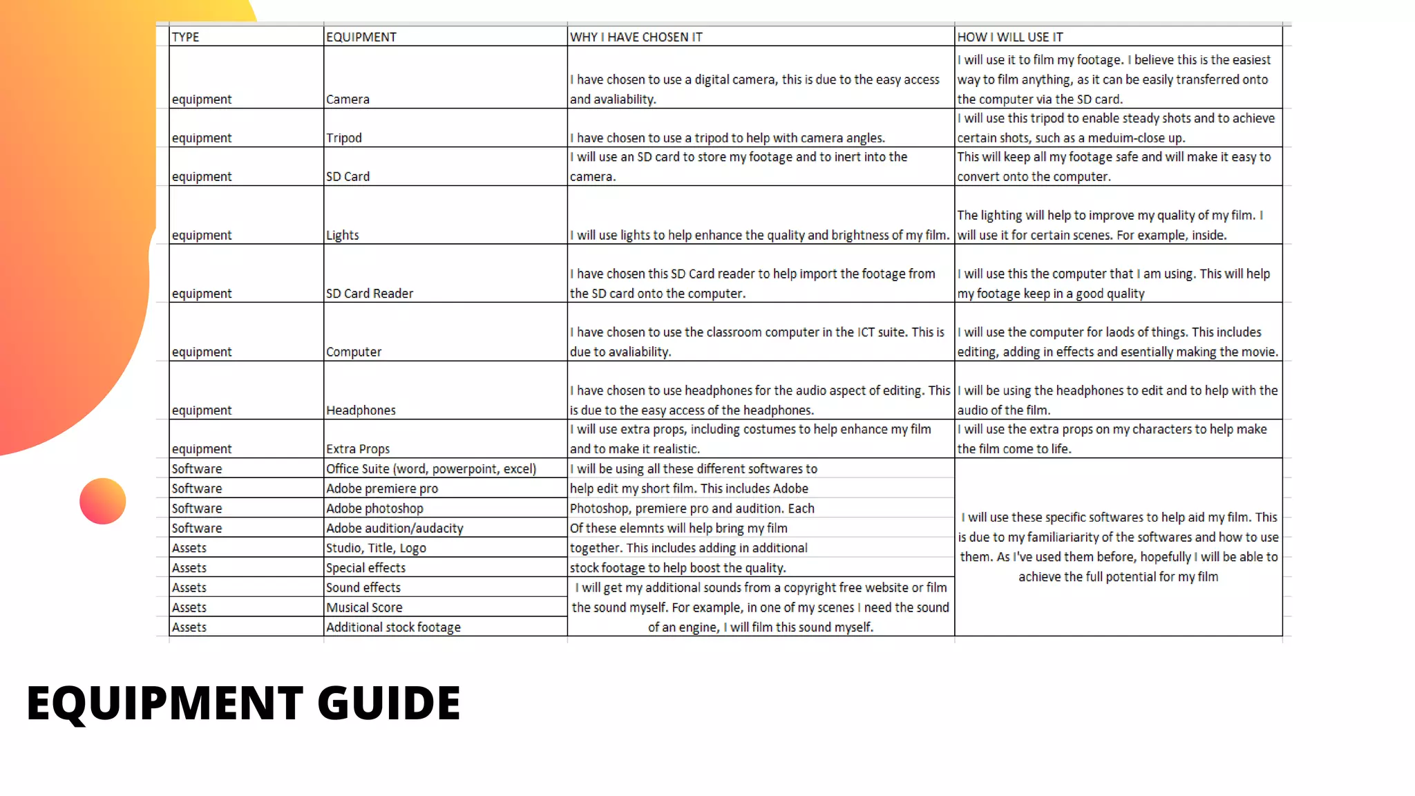 Production plan | PPT
