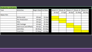 Production plan | PPT