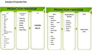 The Production Plan outlines the step-by-step process | PPTX
