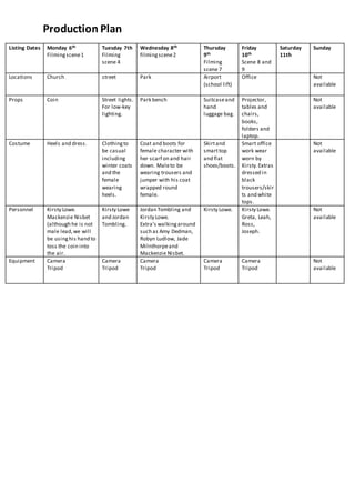 Production plan (1) | PDF