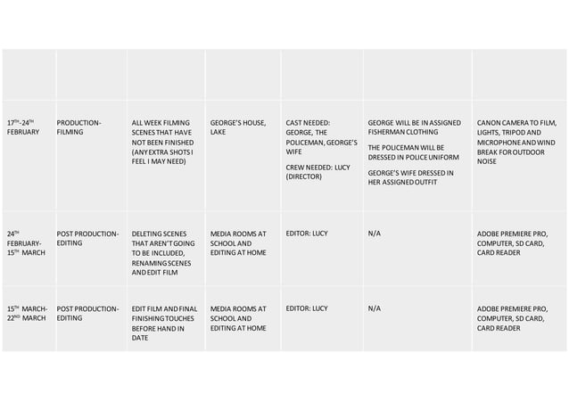 Production Plan | PPT