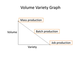 Production planing & control | PPT